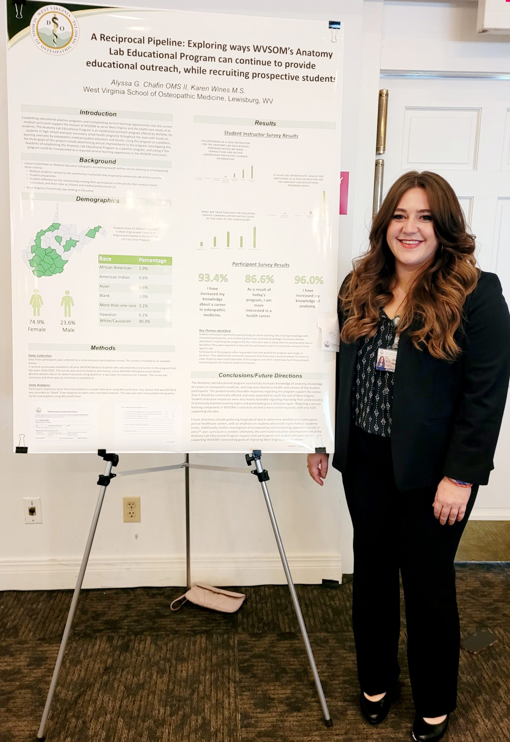 2022 Poster Presentations & Award Winners at the 30th Annual West ...